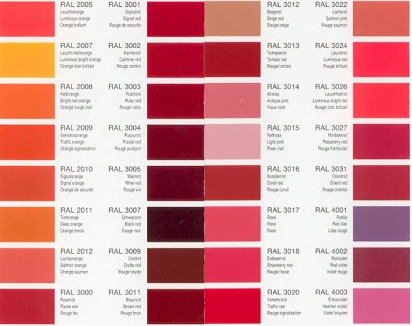 Container service - Farvekoder efter RAL system